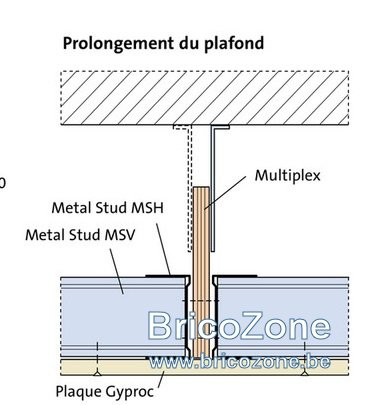 Aide pour plafond
