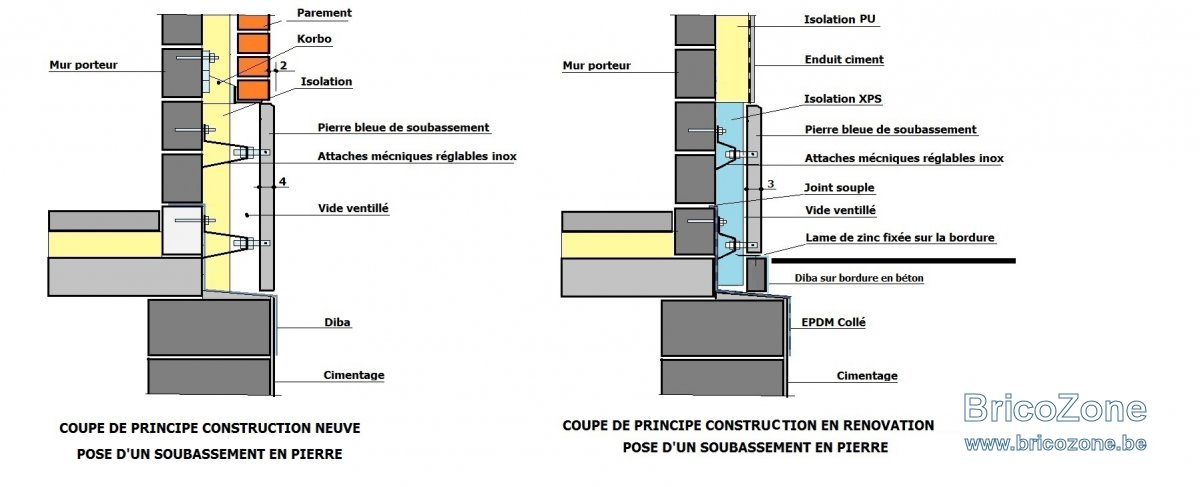 Isolant et sousbassement