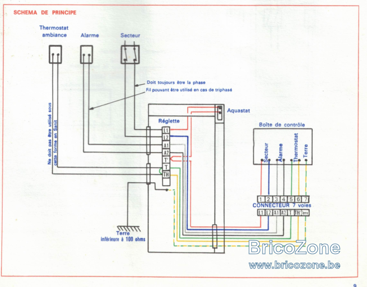 Sitemapcdatahttpsshopinf Inetcombranchement Thermostat Chaudiere