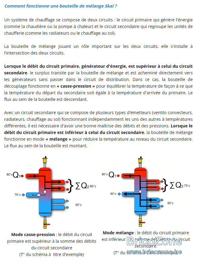 Sitemapcdatahttpsshopinf Inetcomschema Raccordement Bouteille De Melange Thermador