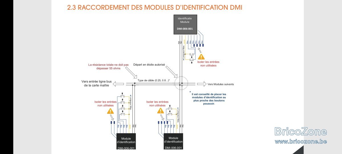 Module identification - Domestia | BricoZone