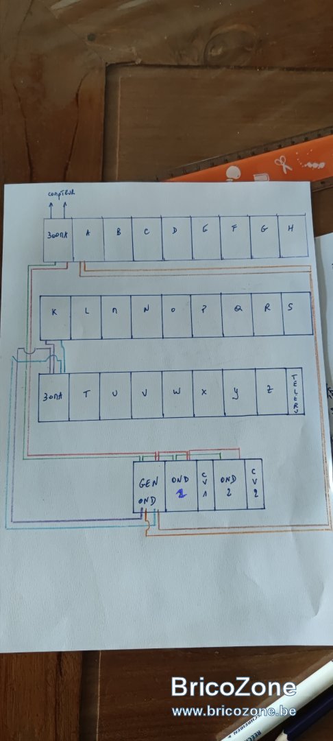 passer de mono en tétra avec des panneaux.
