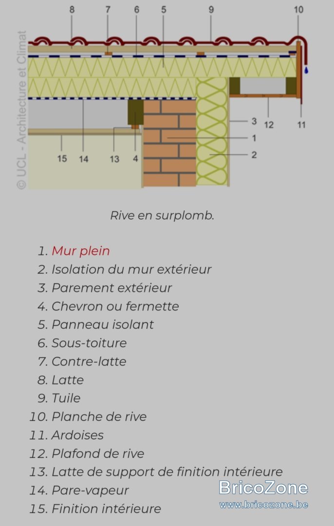 Finition Bardage Claire voie Et Toiture finition-bardage-claire-voie-et-toiture