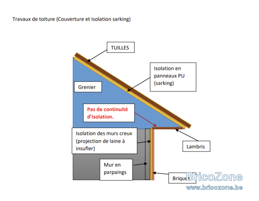 Réfection de toiture et isolation sarking