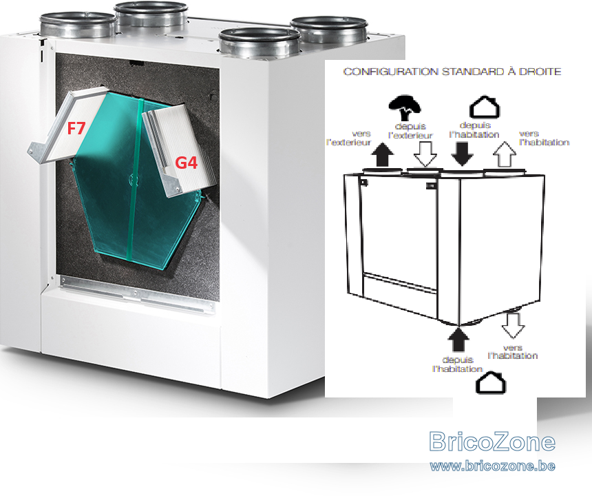 Demande - Emplacement des filtres F7/G4 Vasco D425