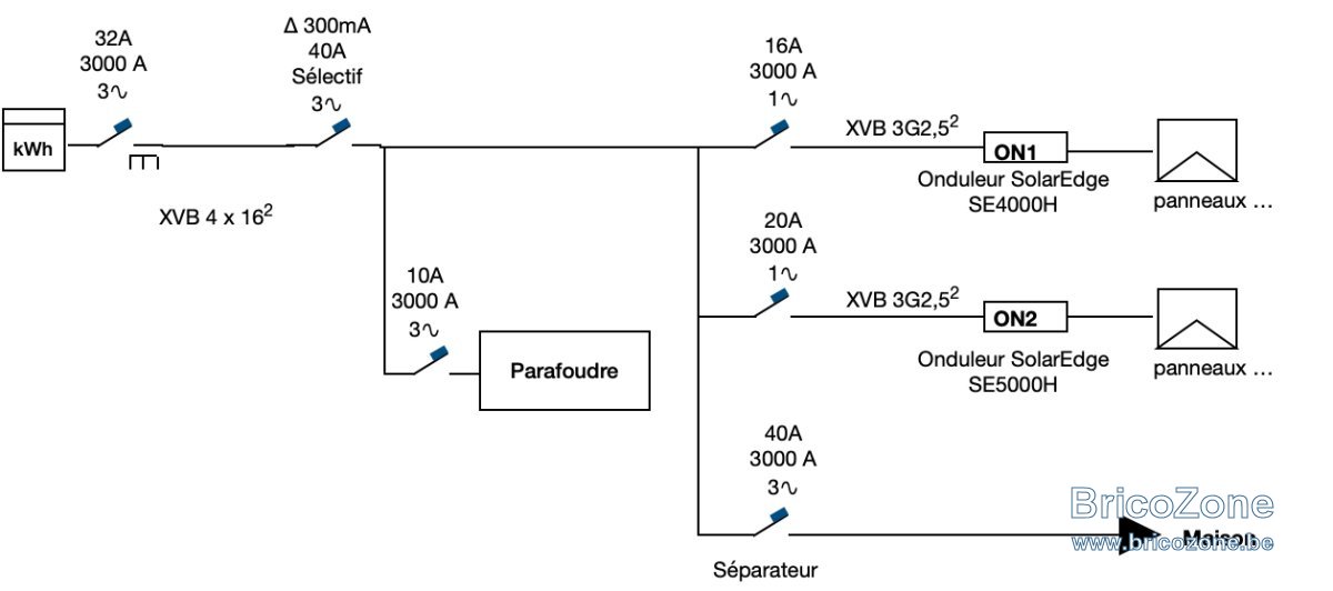 Installation existante - parafoudre