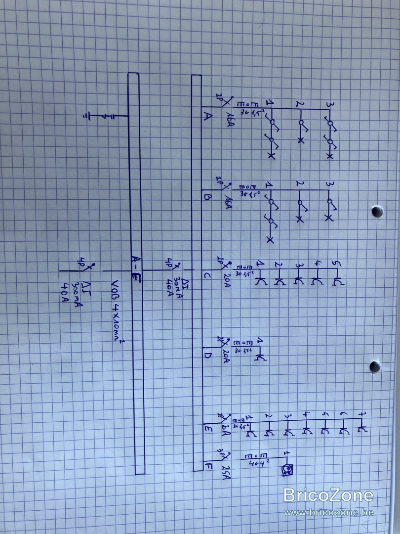 Schéma unifilaire et plan de situation pour petite installation éxistante