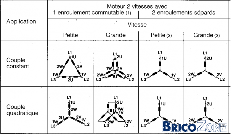 Code Couleurs Des Phases En 3x380v