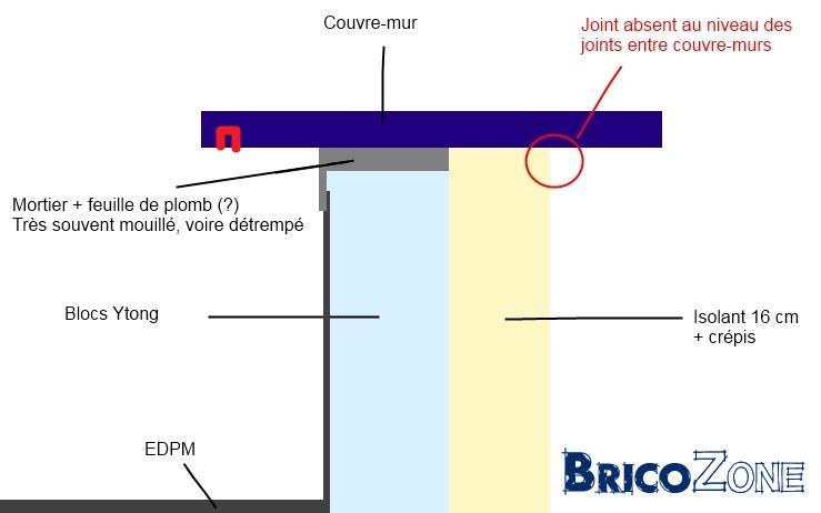 Sitemapcdatahttpsshopinf Inetcombaguette Goutte D Eau Pour Muret