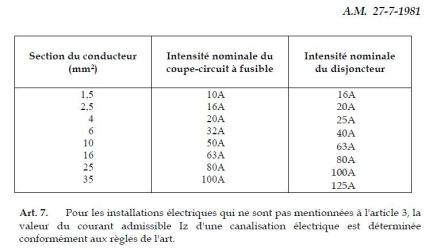 choix disjoncteurs et différentiels