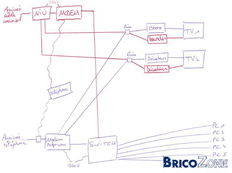 Votre avis sur installation Belgacom + Voo
