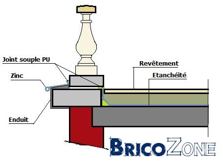 Balcon plat et goutte d'eau | BricoZone