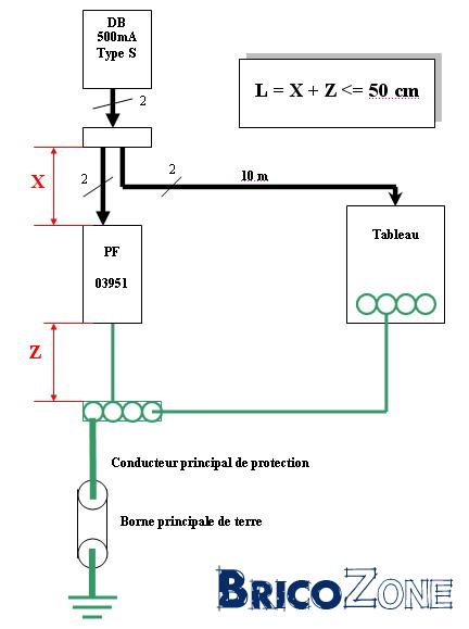 branchement parafoudre et règle des 50 cm