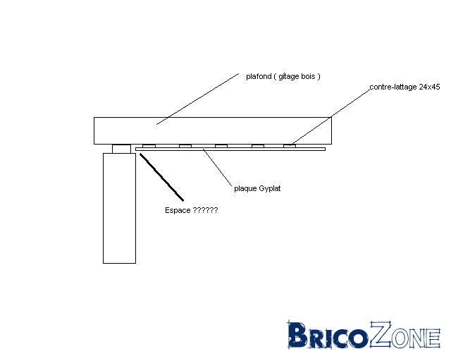 Pose Plafond Gyplat | BricoZone