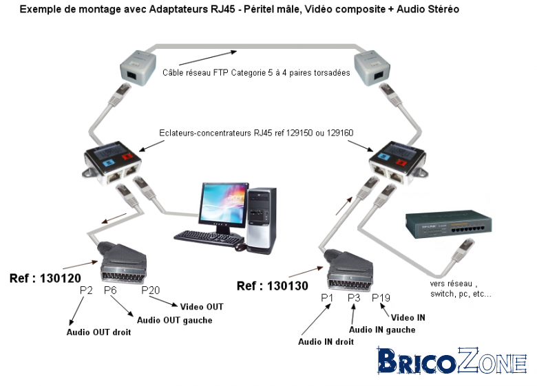 Possible ? visualiser sur deux tv avec voocorder