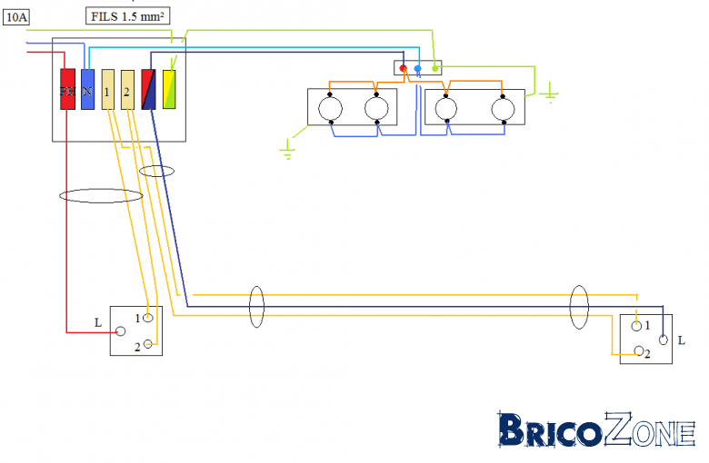 Blochet traversé par deux circuits