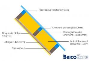 Schema d'isolation du toit ok