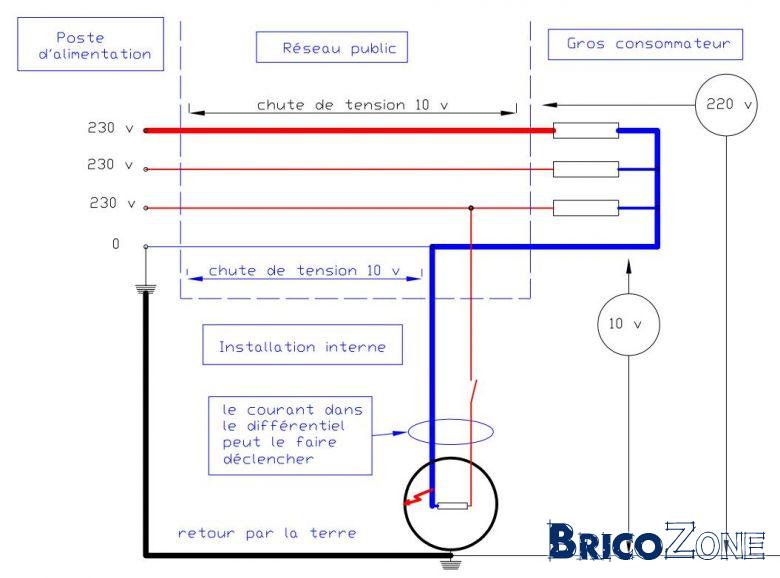 Déclanchement intempestif interrupteur différentiel 300mA